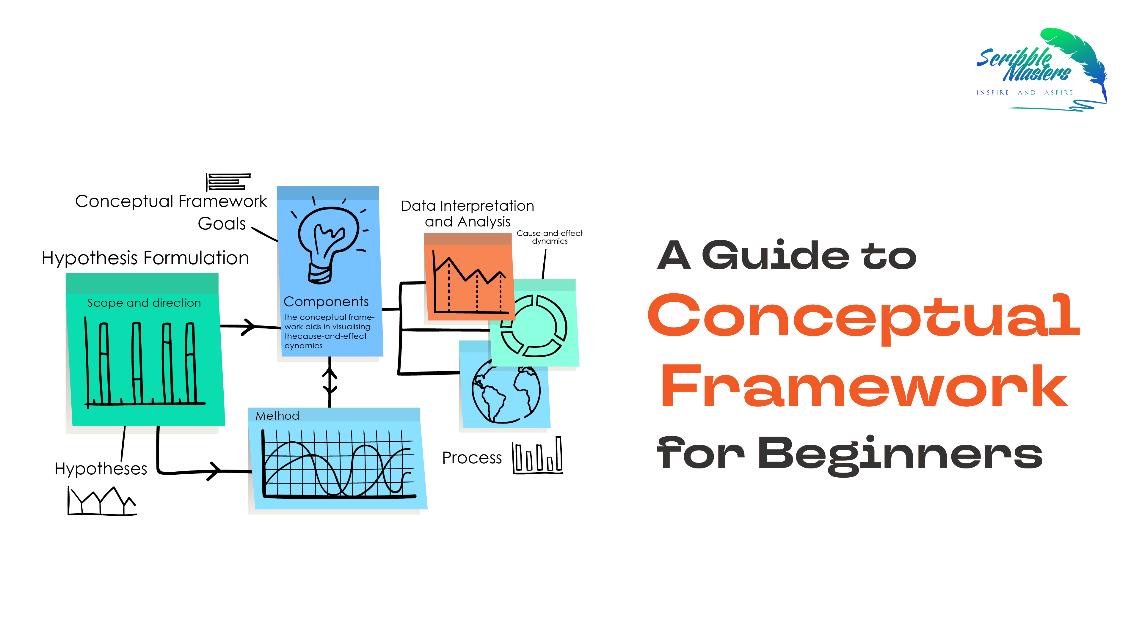 Conceptual Framework Explained: Definition, Purpose, And Examples
